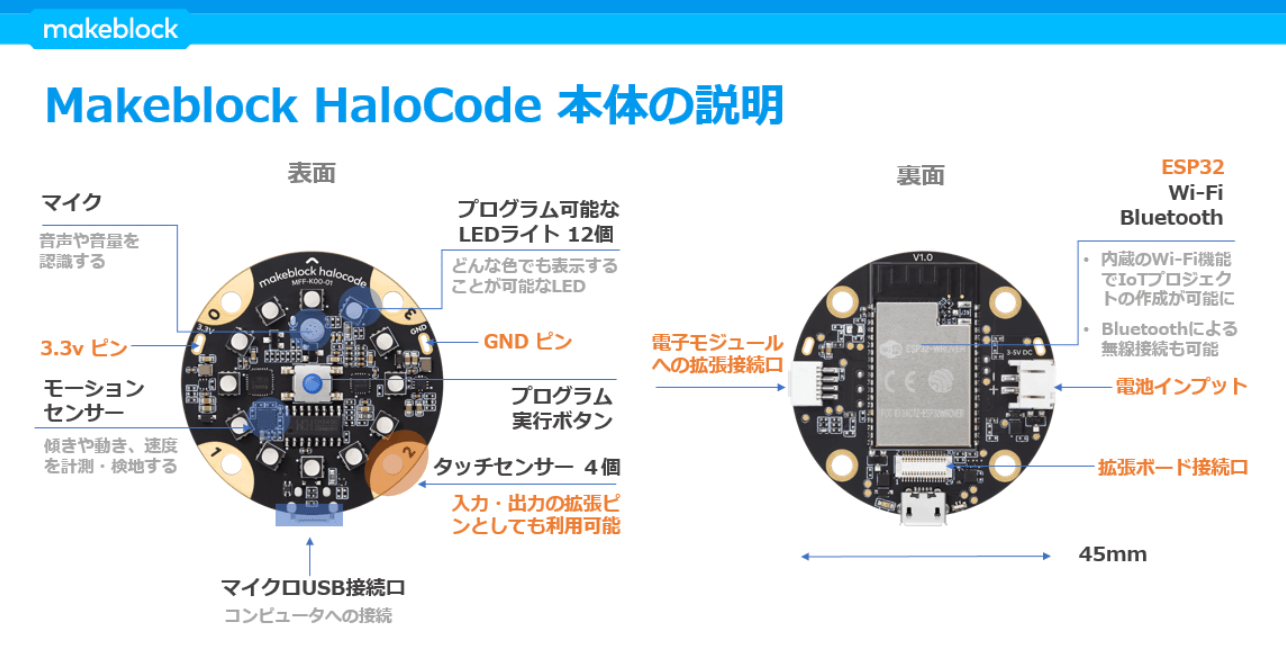 第27回 CoderDojo 光を開催しました(2019年6月8日開催) | CoderDojo 光